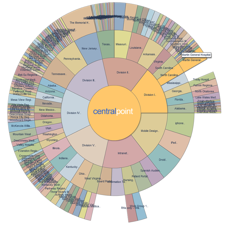 Centralized Autonomy...Finding the balance | Thinking Outside of the ...
